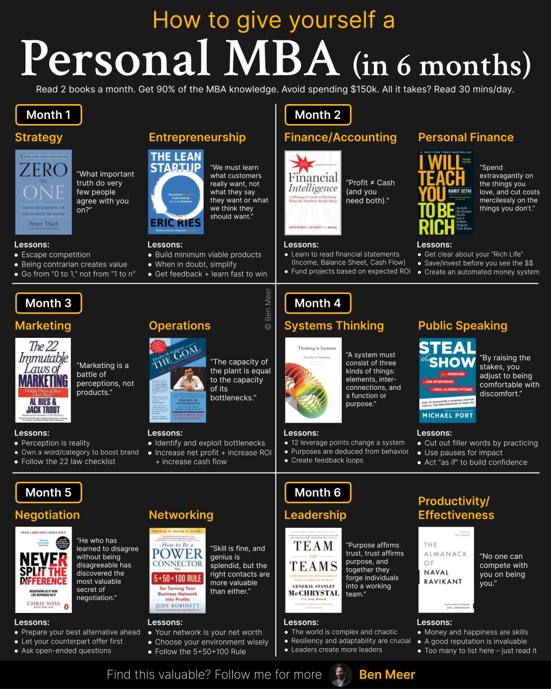 A System for Giving Yourself a Personal MBA [Reading list] - Ben Meer